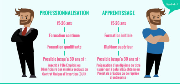 Information sur l'alternance - Maison de l'emploi et de la formation